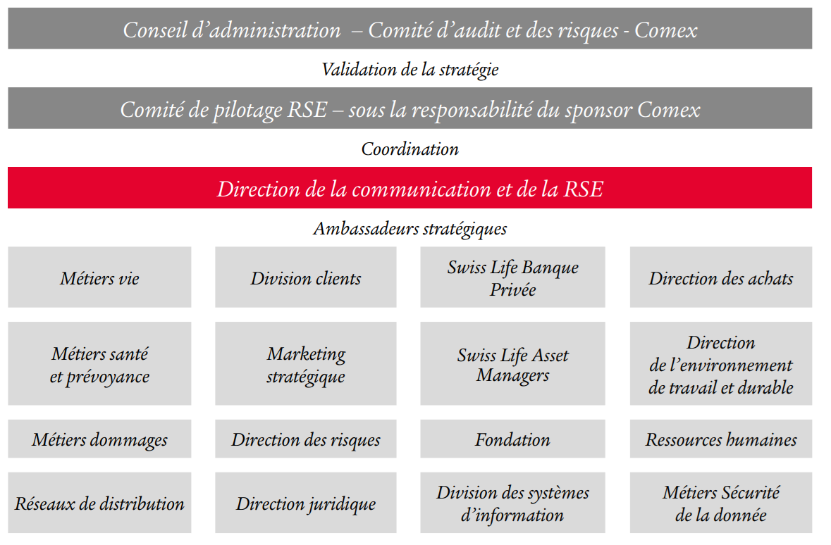 Notre démarche #smartlife – Swiss Life France